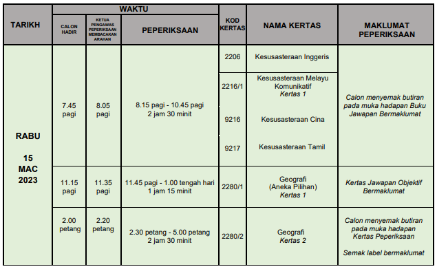 Jadual SPM 2022 Tarikh Peperiksaan Sijil Pelajaran Malaysia