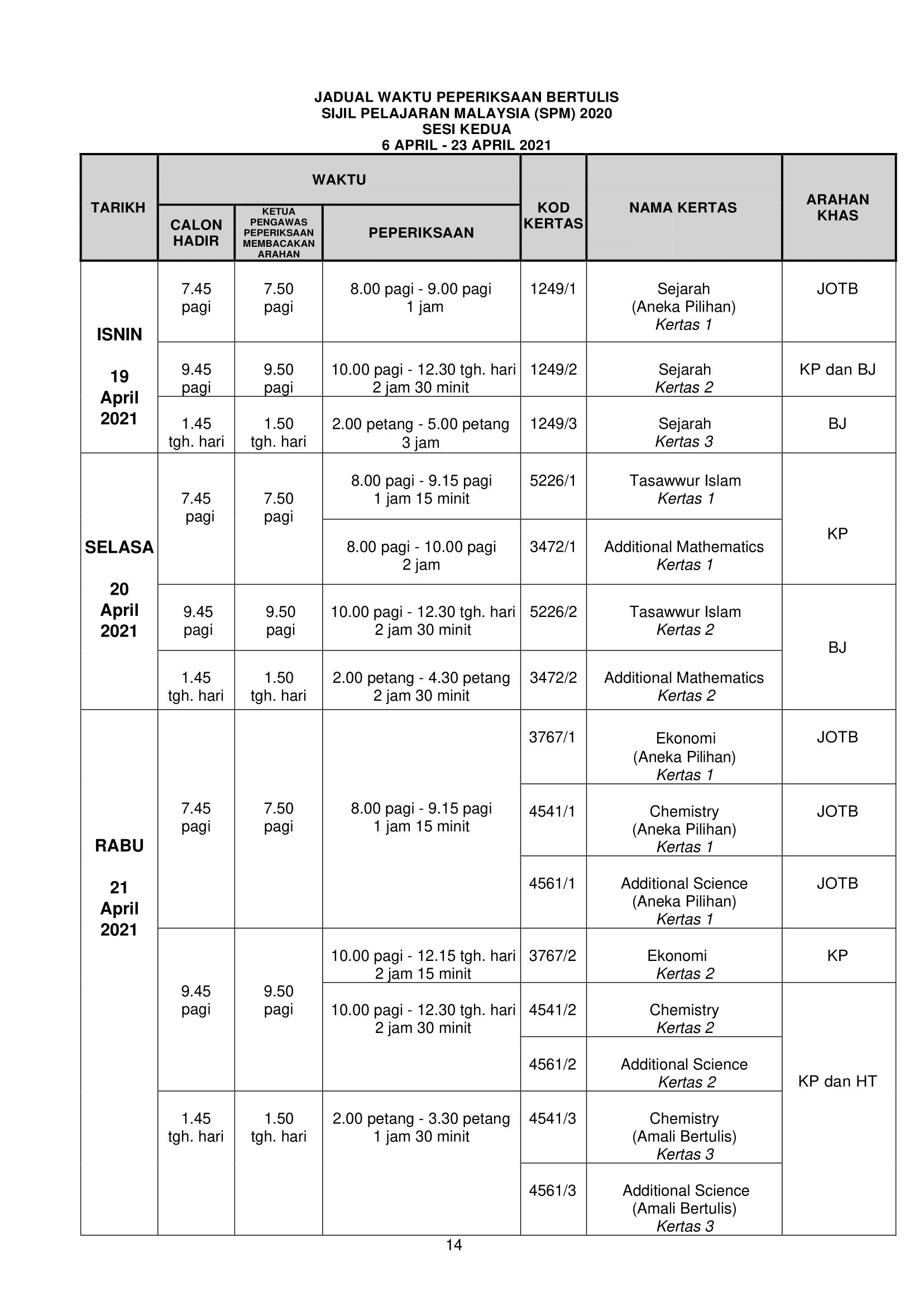 Jadual SPM 2021 Tarikh Peperiksaan Sijil Pelajaran Malaysia