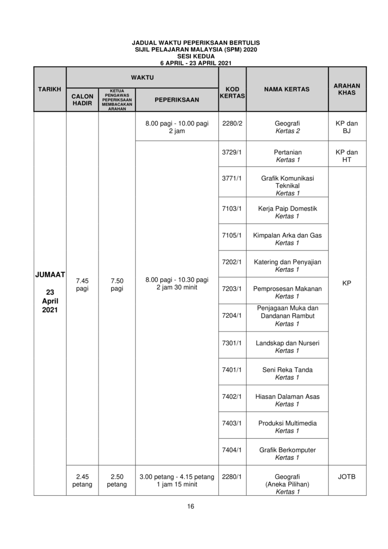Jadual SPM 2021 Tarikh Peperiksaan Sijil Pelajaran Malaysia