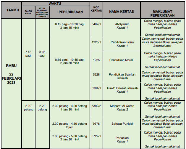 Jadual SPM 2022 Tarikh Peperiksaan Sijil Pelajaran Malaysia