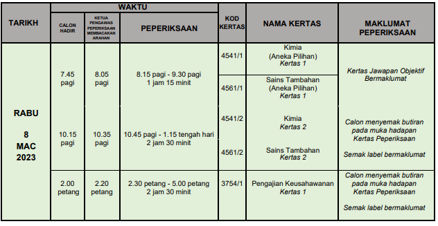 Jadual SPM 2022 Tarikh Peperiksaan Sijil Pelajaran Malaysia